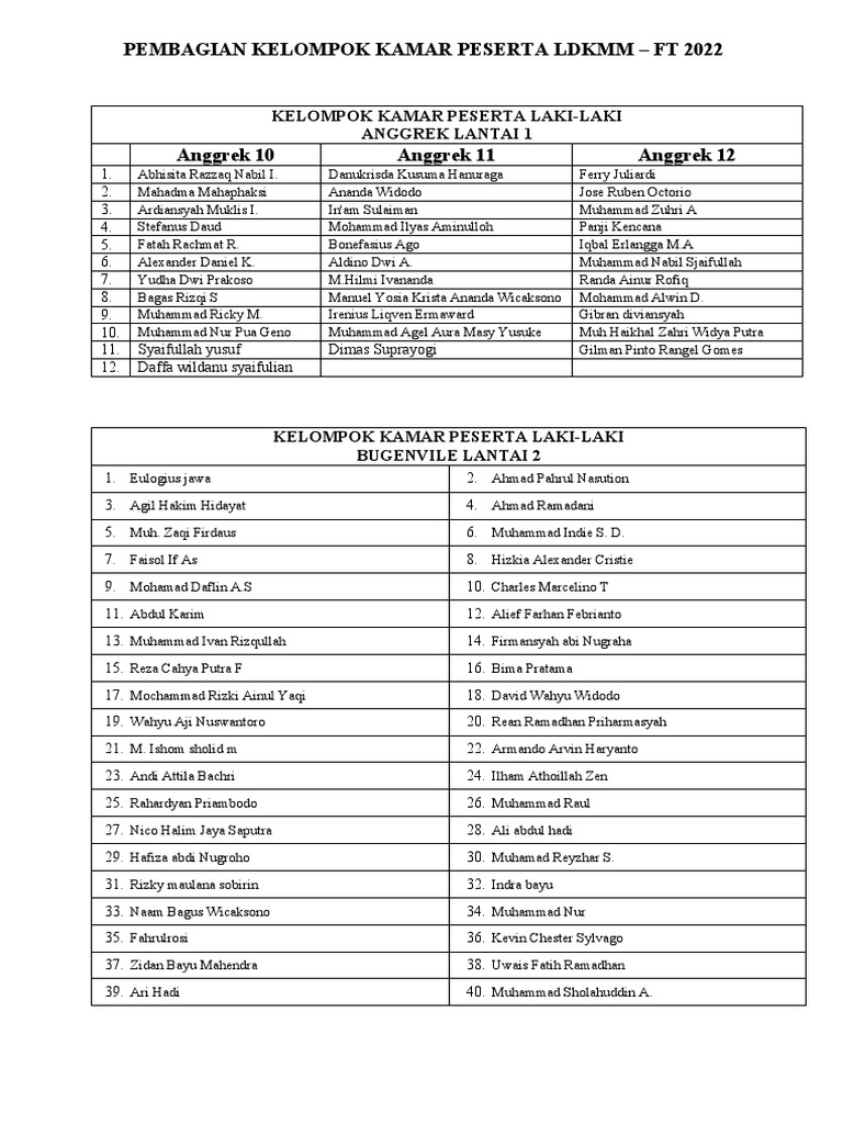 Kelompok Kamar Peserta LDKMM 2022 | PDF