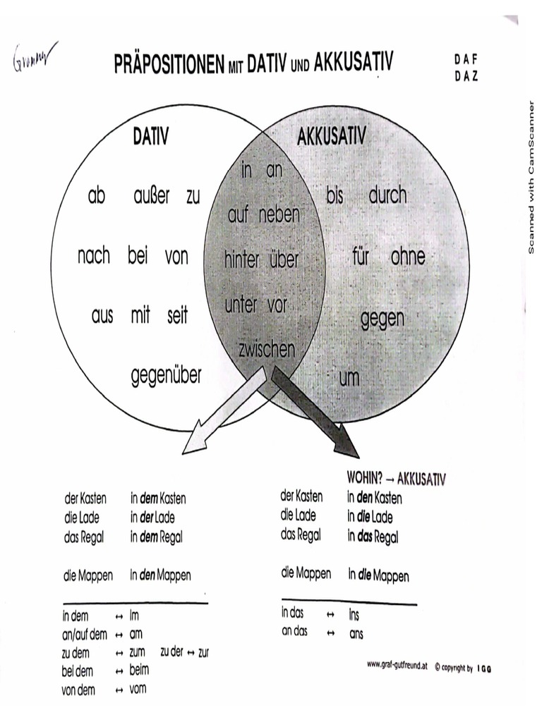 Präpositionen Mit Dativ Akkusativ | PDF