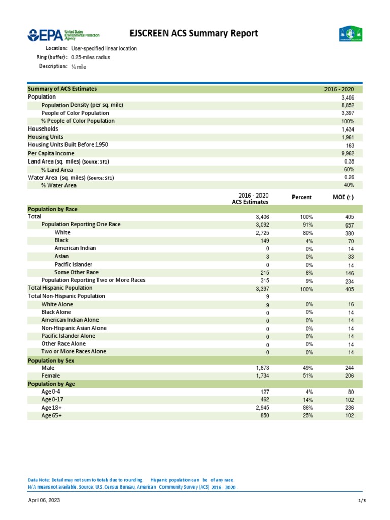 Playa de Ponce Acs2020 - Report | PDF | American Community Survey | Race And Ethnicity In The ...