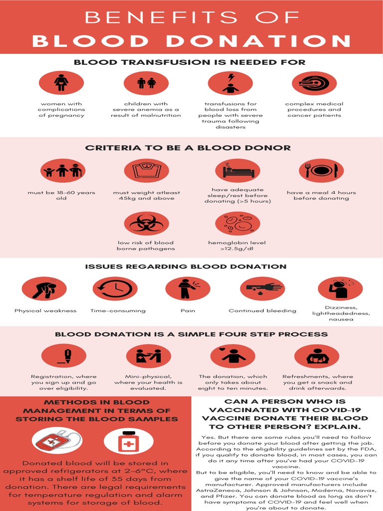 F4 Science PBL 1 - Blood Donation | PDF | Blood Donation | Blood