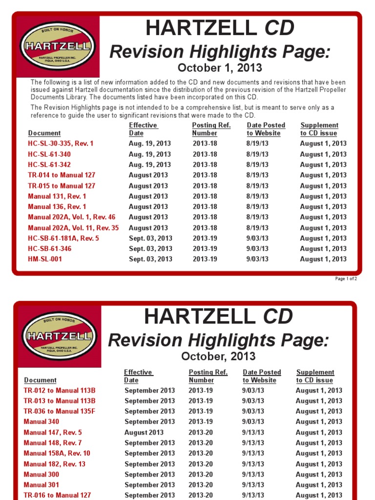 CD Highlights | PDF | Computing