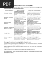 PBL: Panduan Guru Tingkatkan Literasi | PDF | Karier & Perkembangan