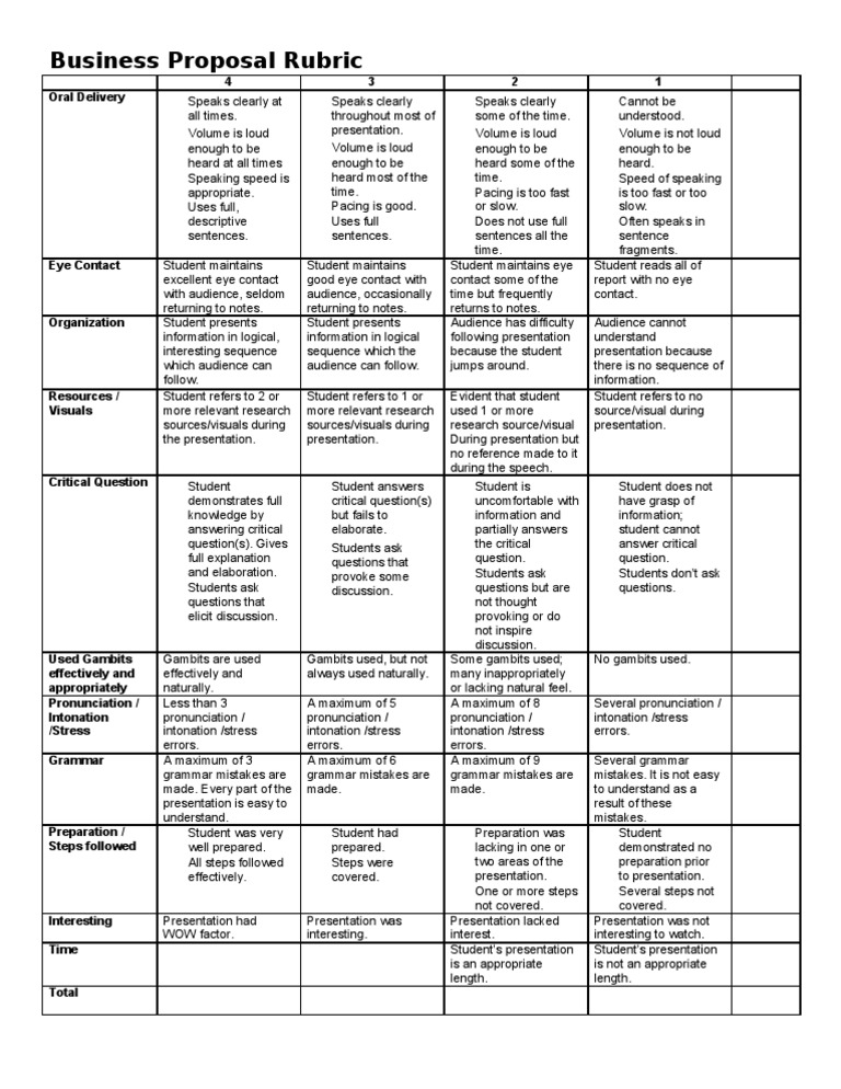 Business Proposal Presentation Rubric | PDF | Question | Sentence ...