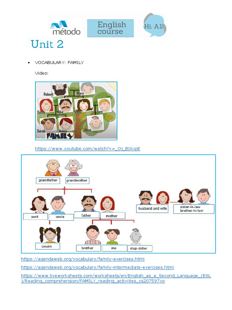 ENGLISH COURSE HI, A1! - Unit 2 (Part II) | PDF