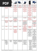 DBT Cheat Sheet | PDF | Command Line Interface | Networking
