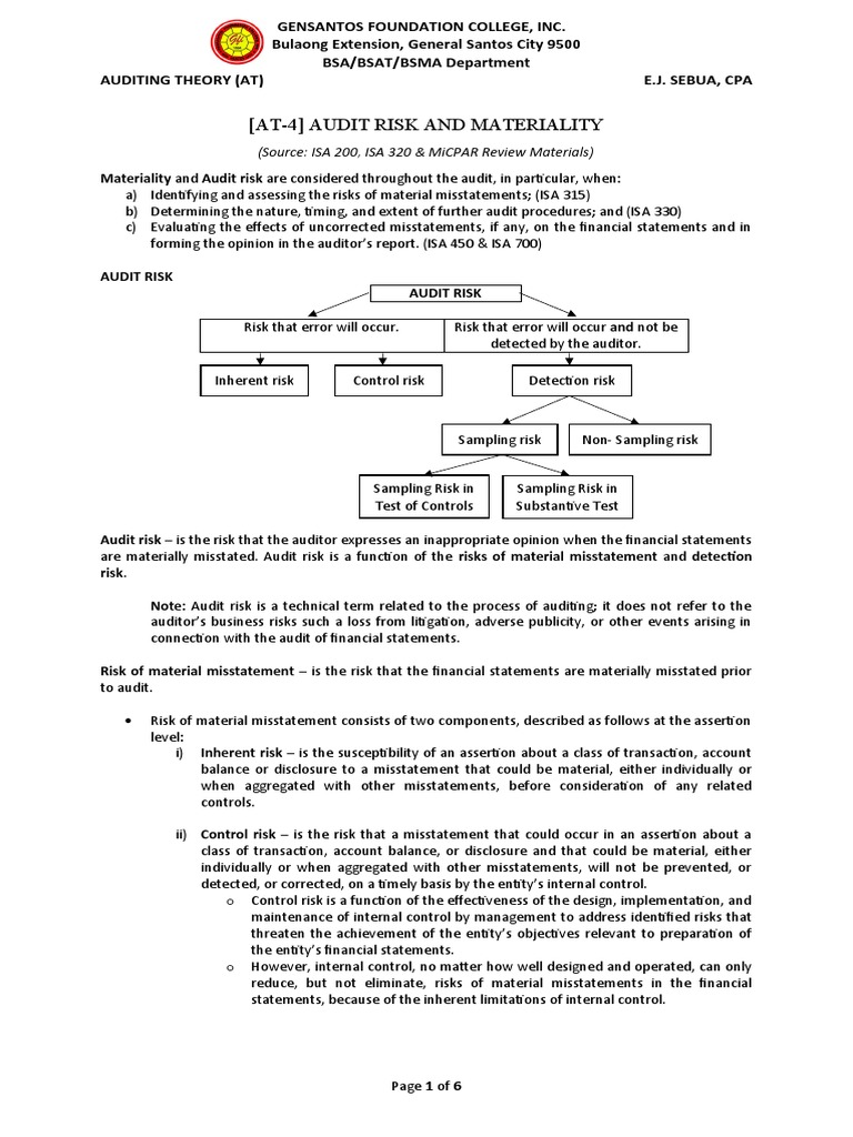 AT 4 Audit Risk and Materiality | PDF | Financial Audit | Audit