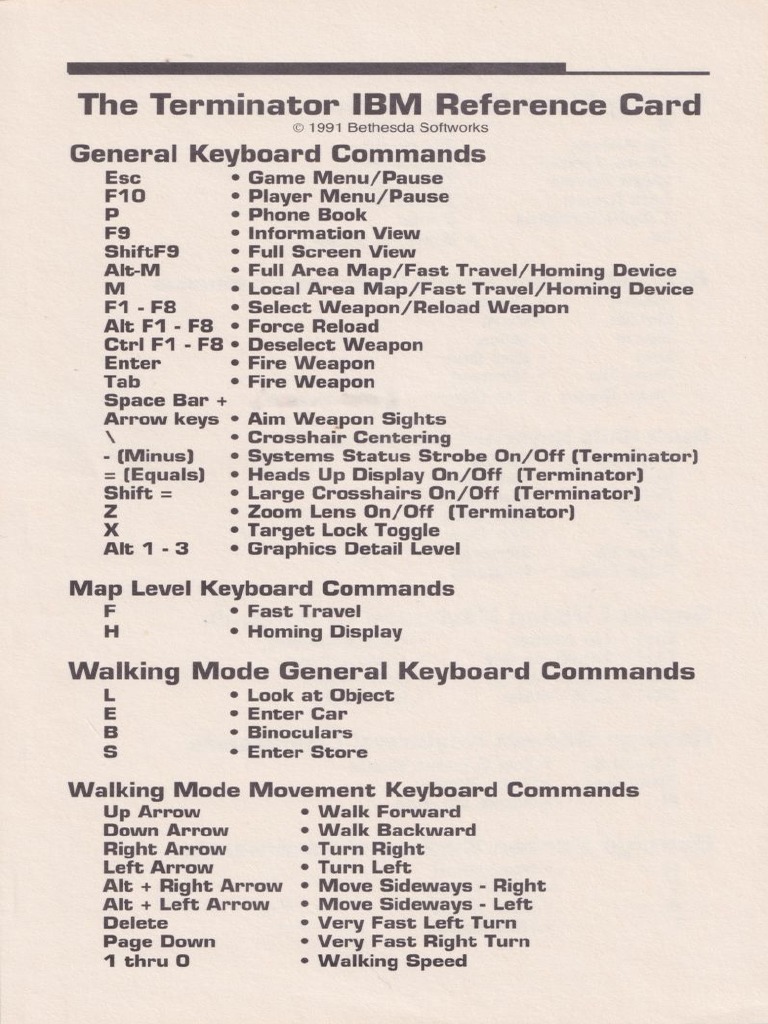 The Terminator - IBM Reference Card | PDF