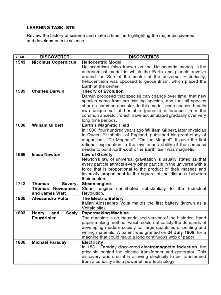 Major Scientific Discoveries Timeline | PDF | Heliocentrism | Electricity