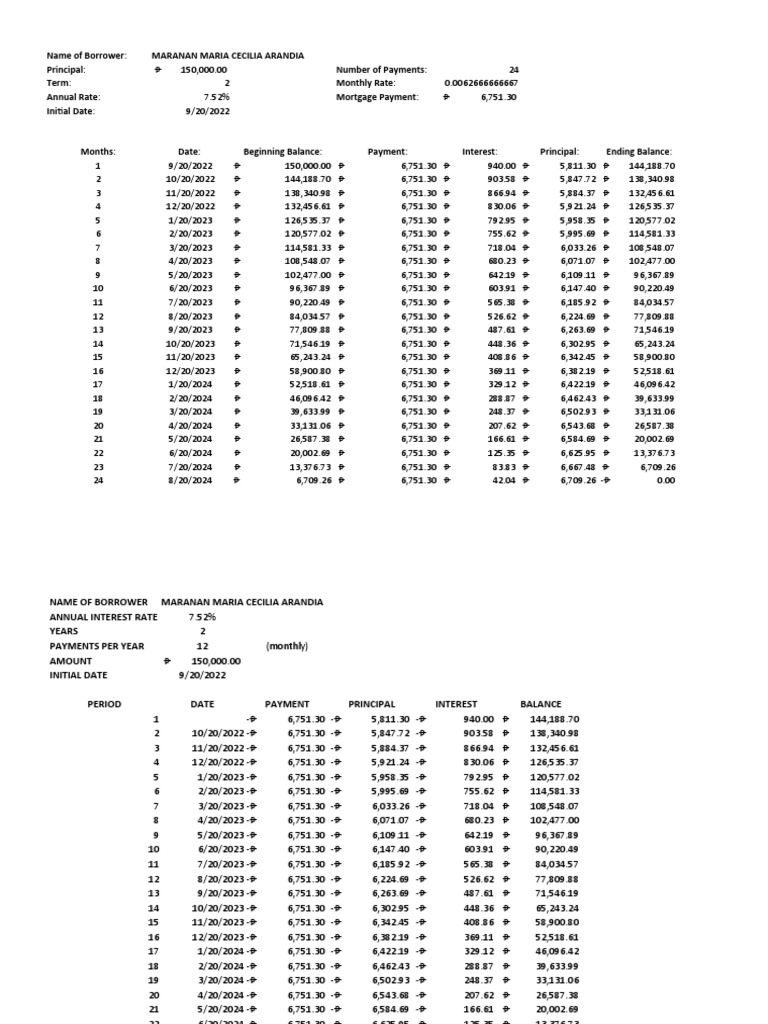 Amortization Table | PDF | Interest | Banking