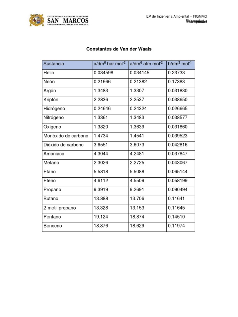 Constantes de Van der Waals: Tabla y Valores | PDF