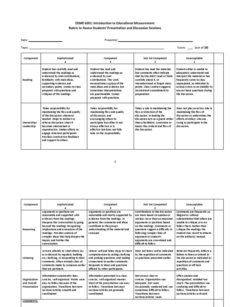 Scoring Rubric For Class Presentations - SVGCC - 2022 | PDF | Evidence | Psychology