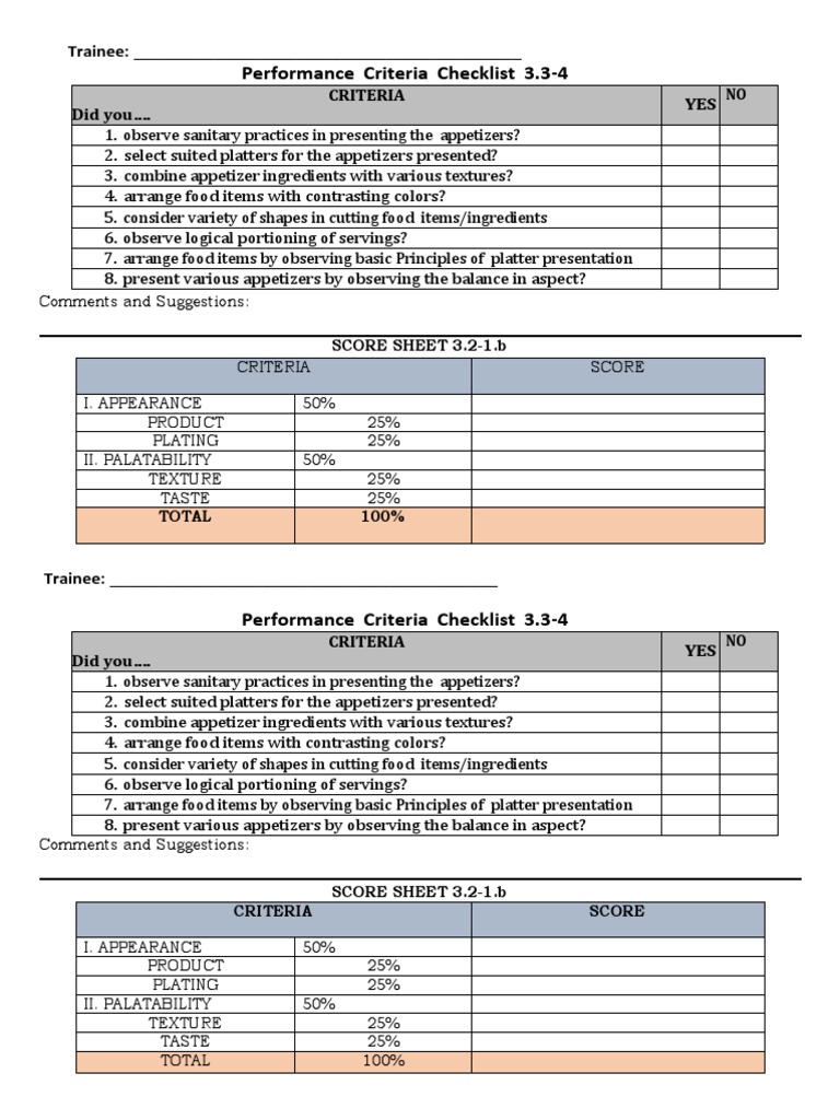Performance Checklist-Appetizer | PDF | Foods | Cuisine