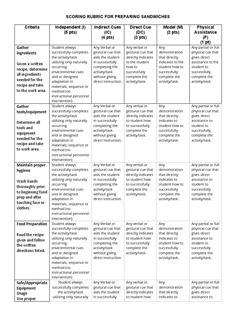 Scoring Rubric-Sandwich | PDF | Gesture