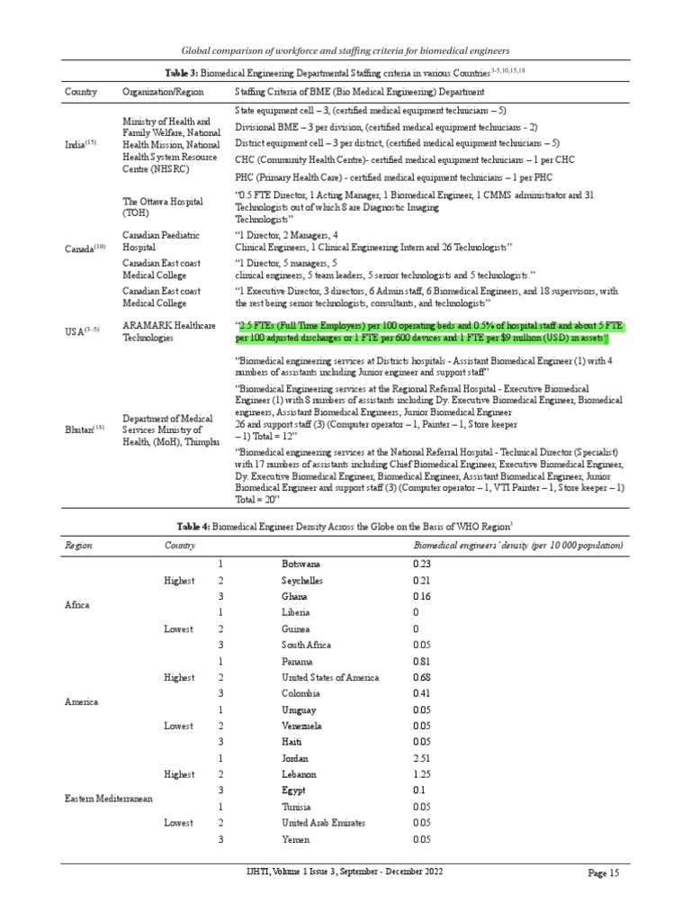 Global Comparison of Workforce and Staffing Criteria For Biomedical ...