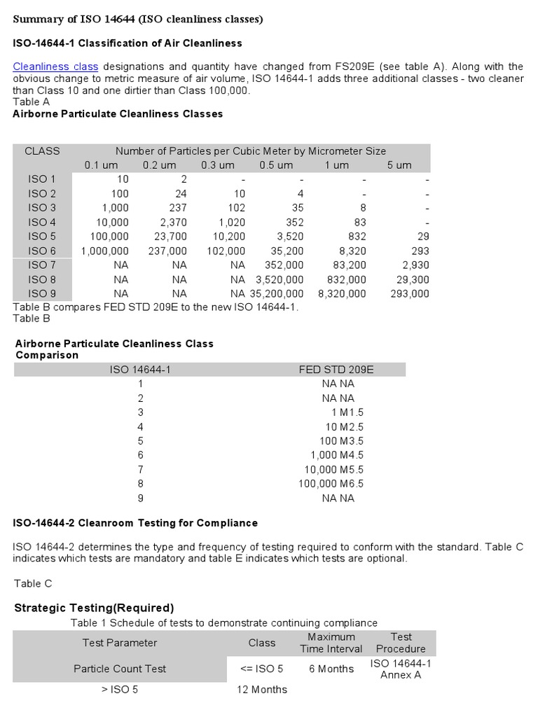 Summary of ISO 14644 | PDF
