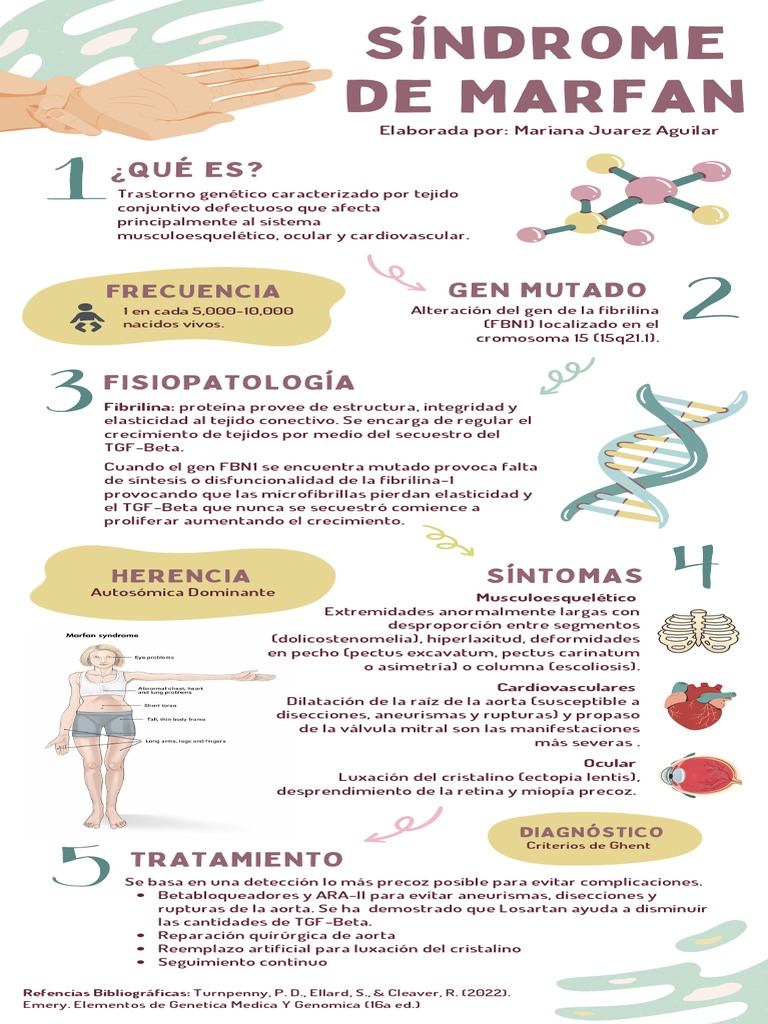SX de Marfan | PDF | Mutación | Enfermedades y trastornos
