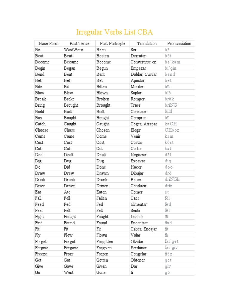 Irregular Verbs List with Translations | PDF | Language Mechanics ...