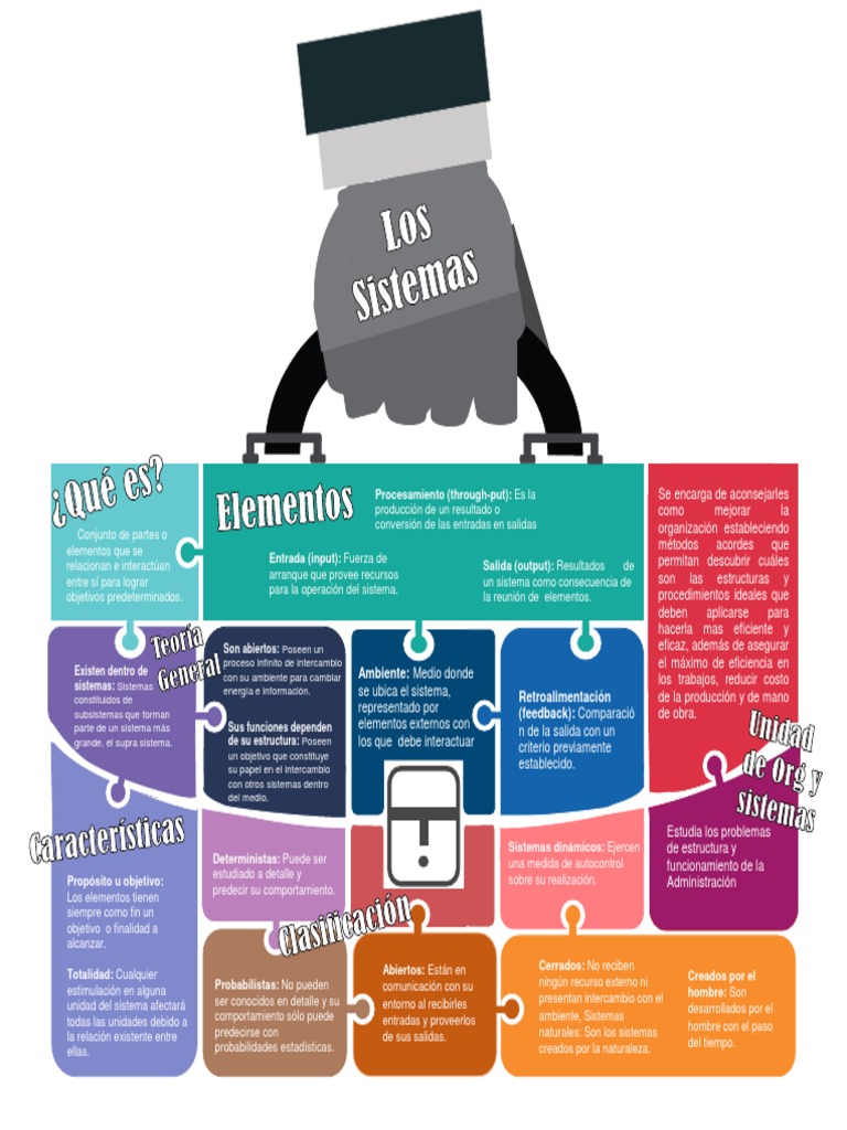 Infografia de Sistemas | PDF | Sistema | Realimentación