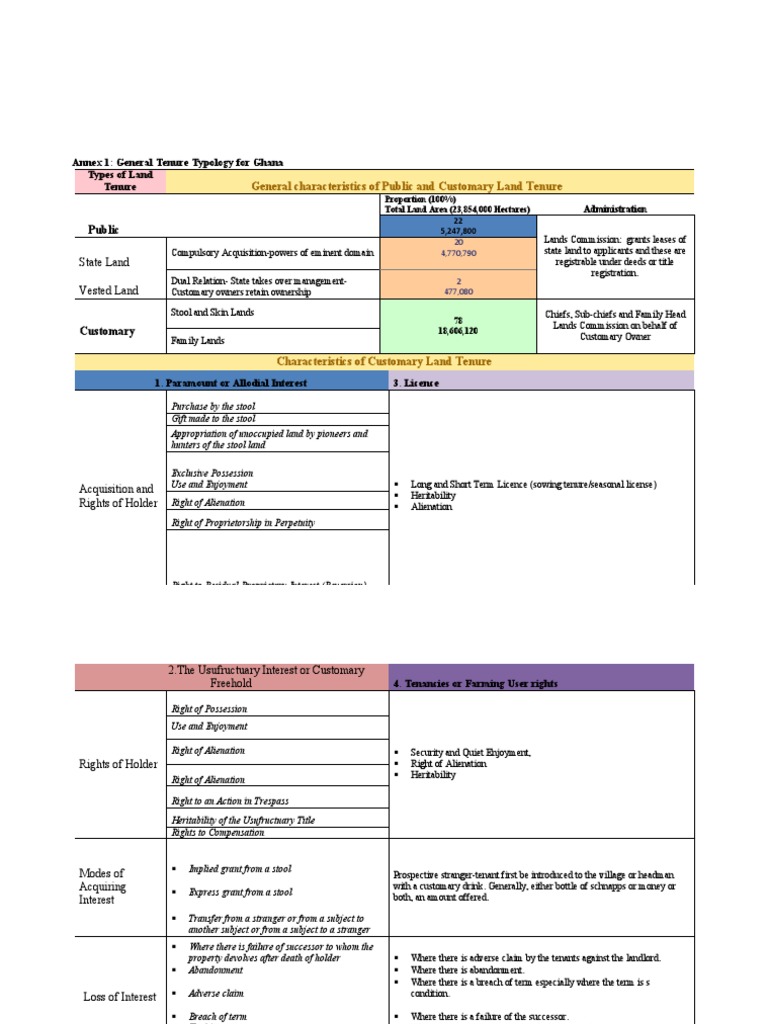 University of Manitoba Writing Sample.4 | PDF | Leasehold Estate | Lease