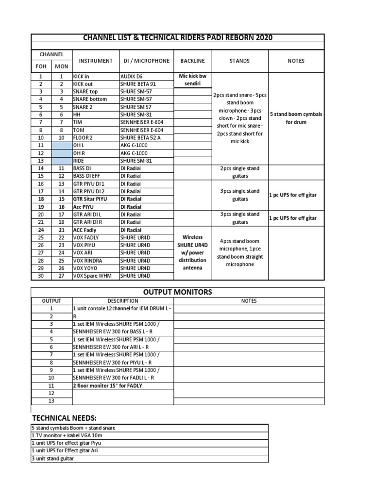 Technical Riders Padi Reborn 2020 | PDF