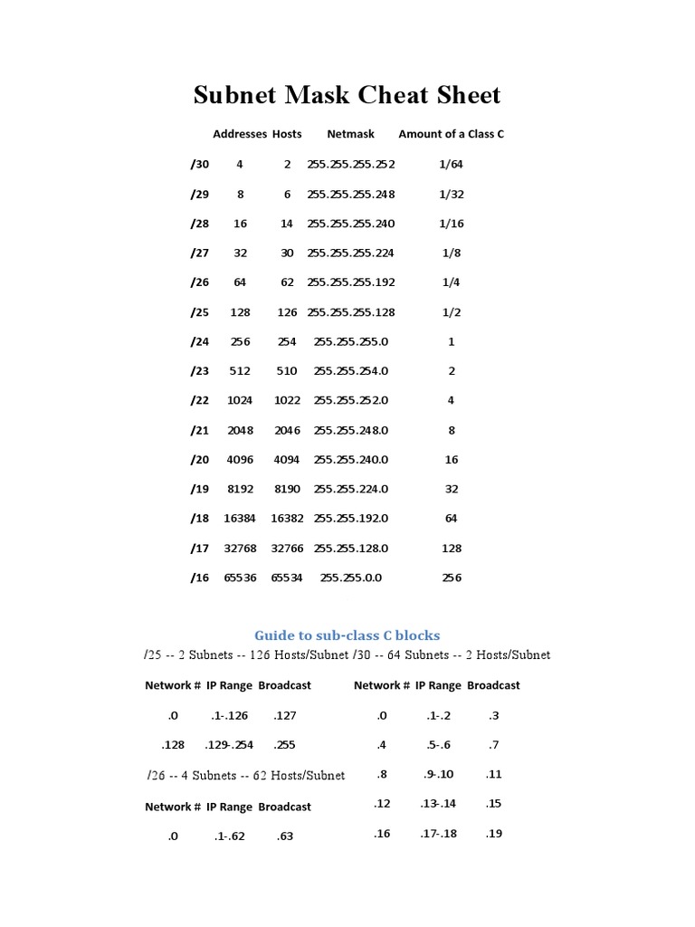 Subnet Mask Cheat Sheet | PDF | Réseau étendu | l'Internet