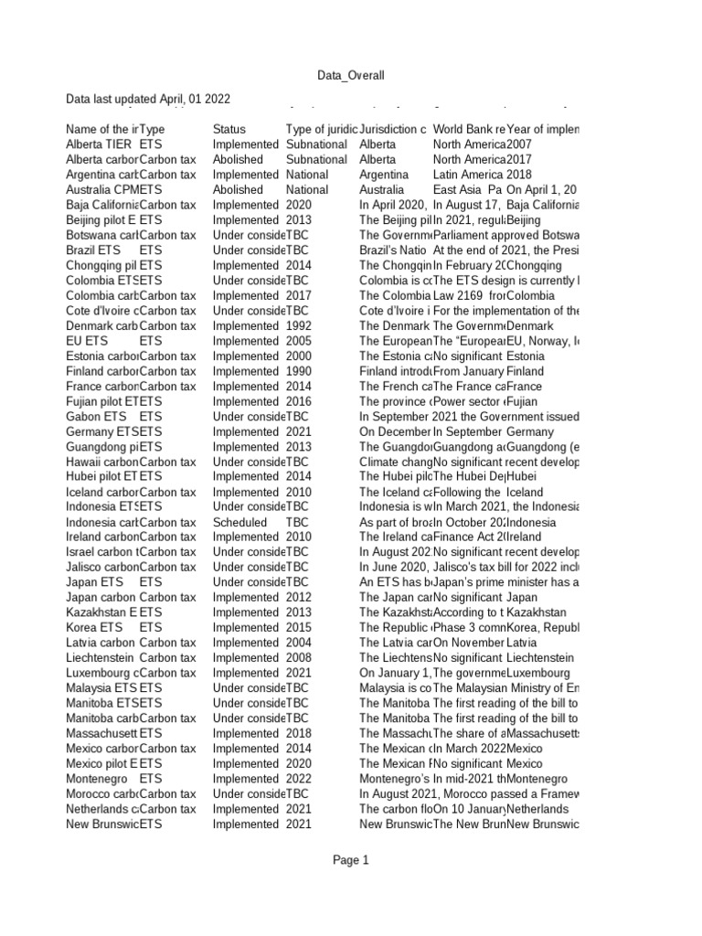CPI Data DashboardExtract | PDF | Carbon Tax | Emissions Trading