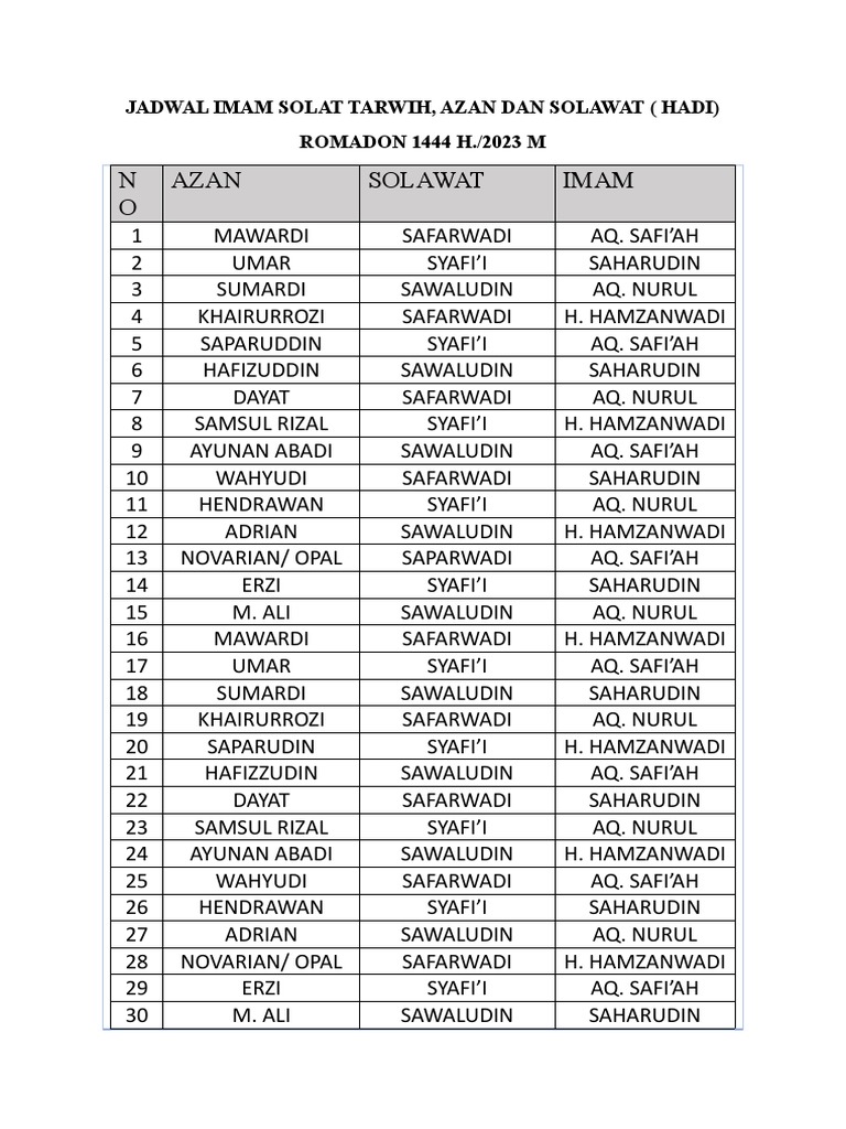 Jadwal Imam Tarawih Dan Azan Isya | PDF