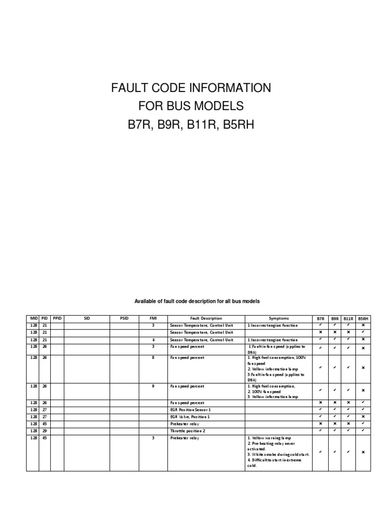 Fault Code Information For Bus Models B7R, B9R, B11R, B5RH | PDF | Pressure Measurement | Coolant
