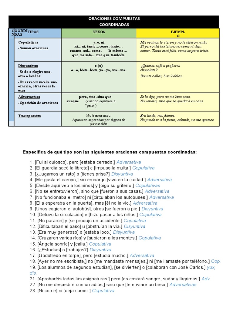 Tabla de Oraciones Compuestas Coordinadas Con Ejemplos Resueltos | PDF