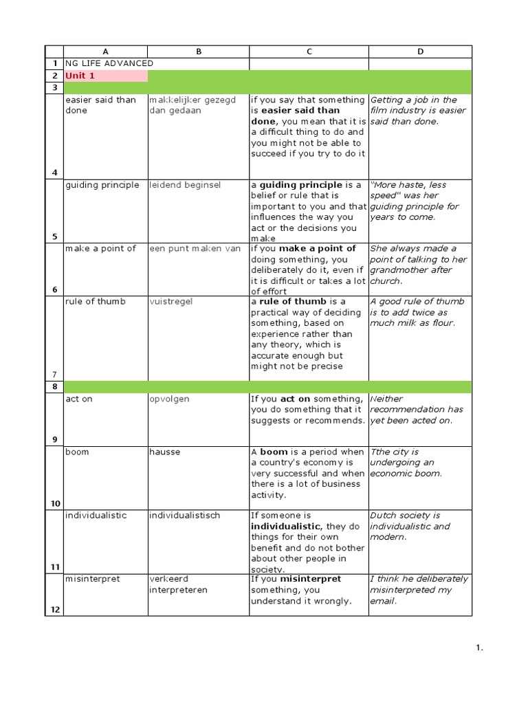 NG Life Advanced Vocabulary Unit 1 | PDF