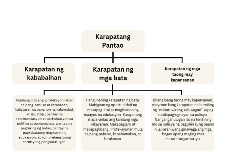 Karapatang Pantao | PDF