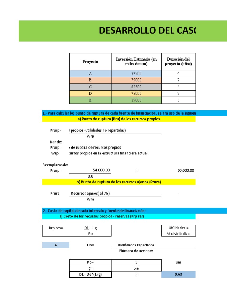Desarrollo Del Caso Sumac Rumy Sa: Proyecto Inversión Estimada (En Miles de Um) Duración Del ...