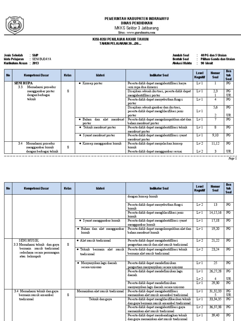 Kisi-Kisi PAT Seni Budaya K8 | PDF