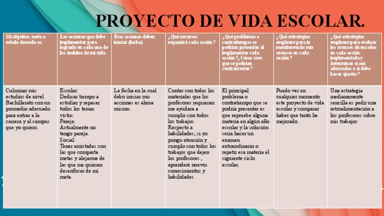 Proyecto de Vida Escolar | PDF