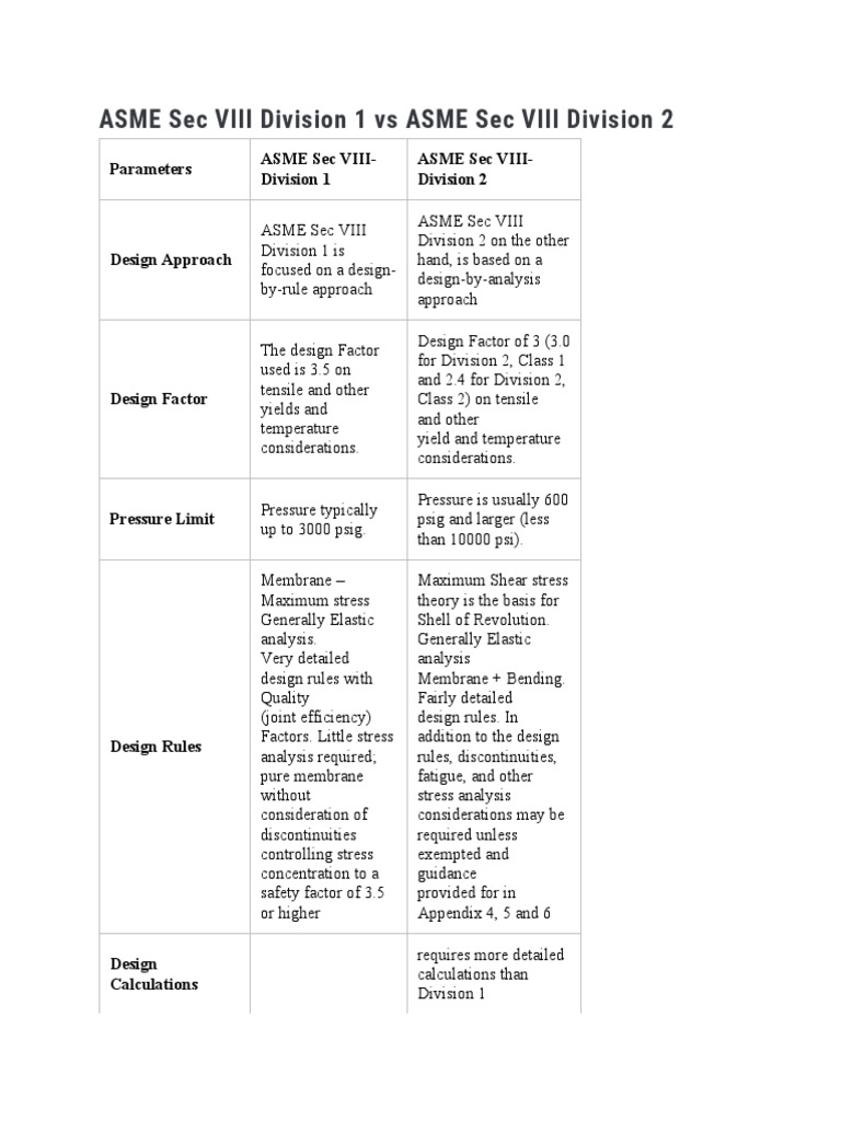 ASME Sec VIII Div 1 vs Div 2 Comparison | PDF | Nondestructive Testing ...
