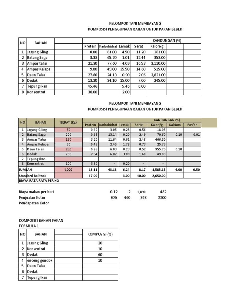 Analisa Kebutuhan Pakan | PDF
