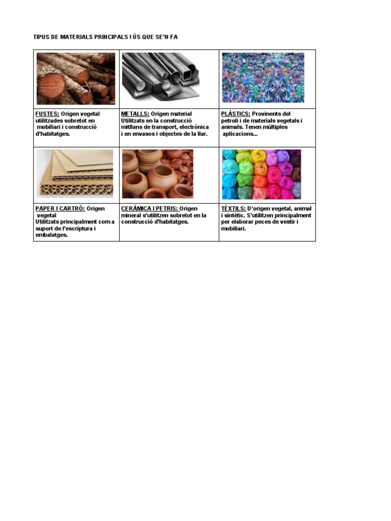 T.2 Materials D'us Habitual | PDF