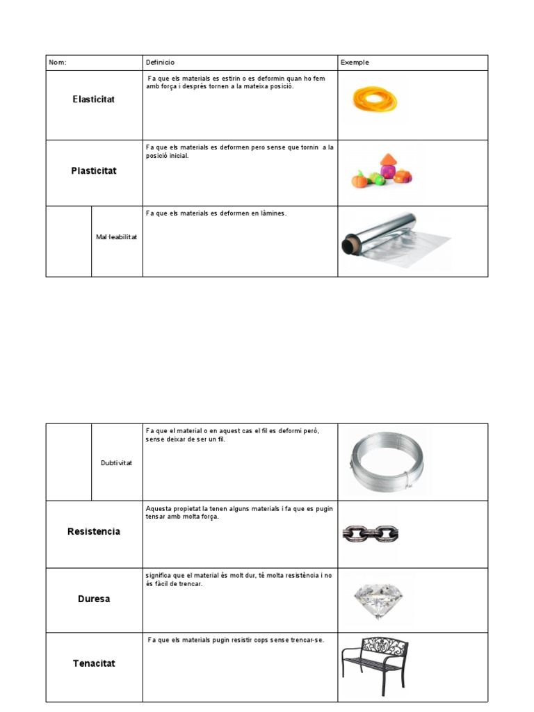 PROPIETATS MECANIQUES - Ruth, Pineda | PDF