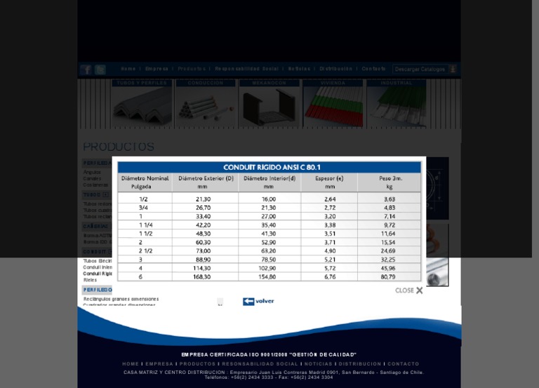 Diametros Cañerias Ansi c80.1 | PDF
