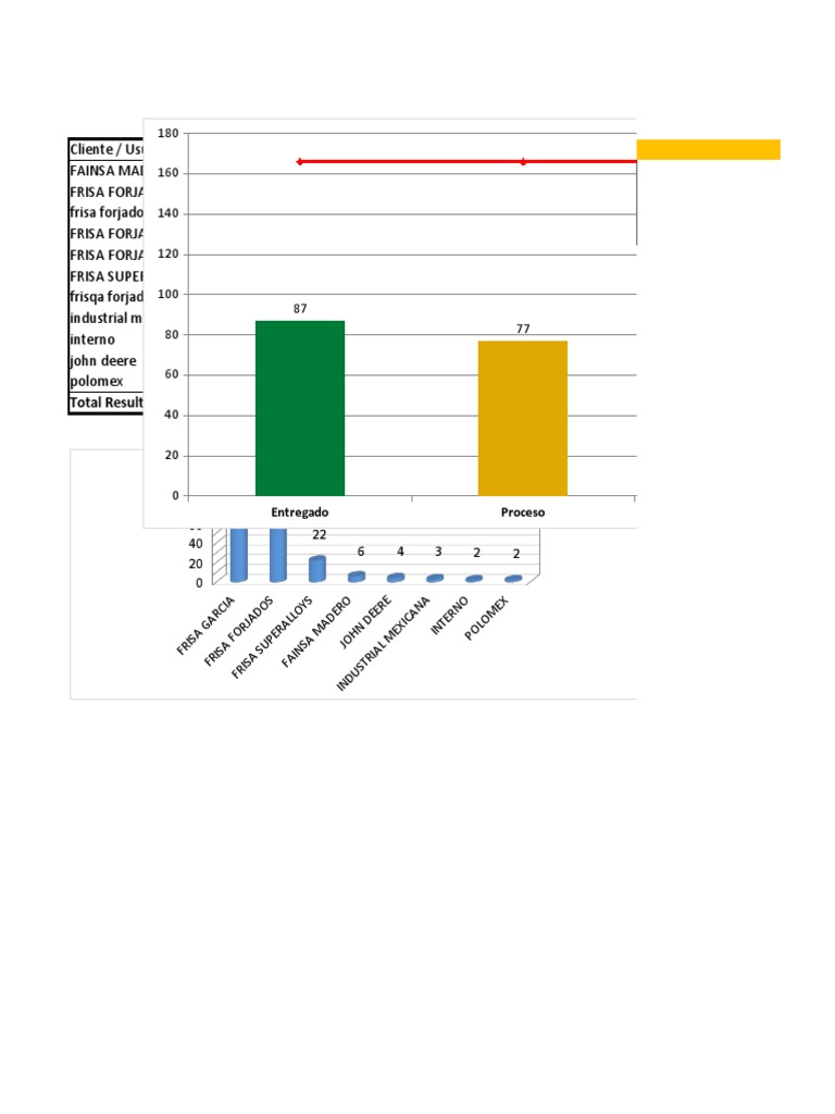 Base de Control y Monitoreo de Servicios | Descargar gratis PDF ...