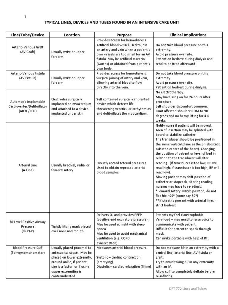 ICU Lines Tubes | PDF | Hemodialysis | Blood Pressure