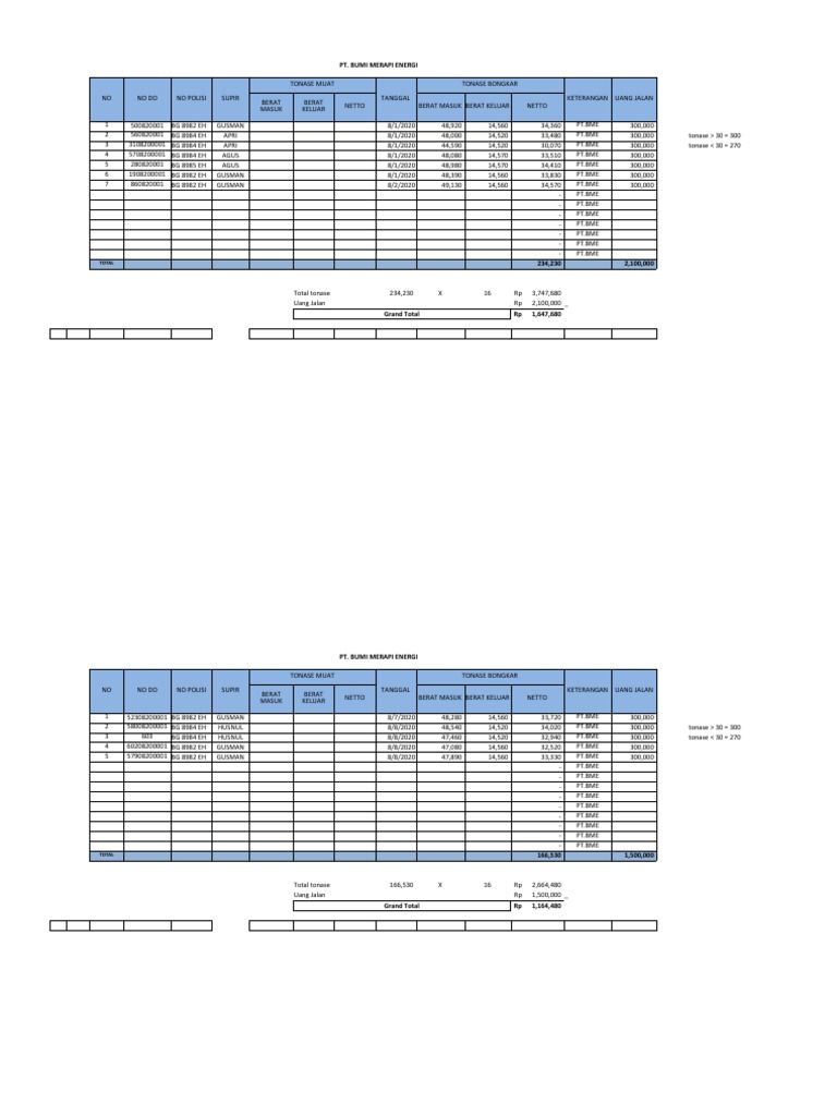 Pt. Bumi Merapi Energi: Total | PDF