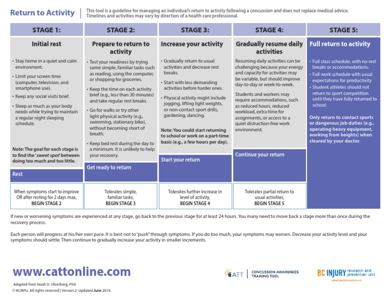 CATT Return To Activity V2 June 2019 | PDF | Sleep