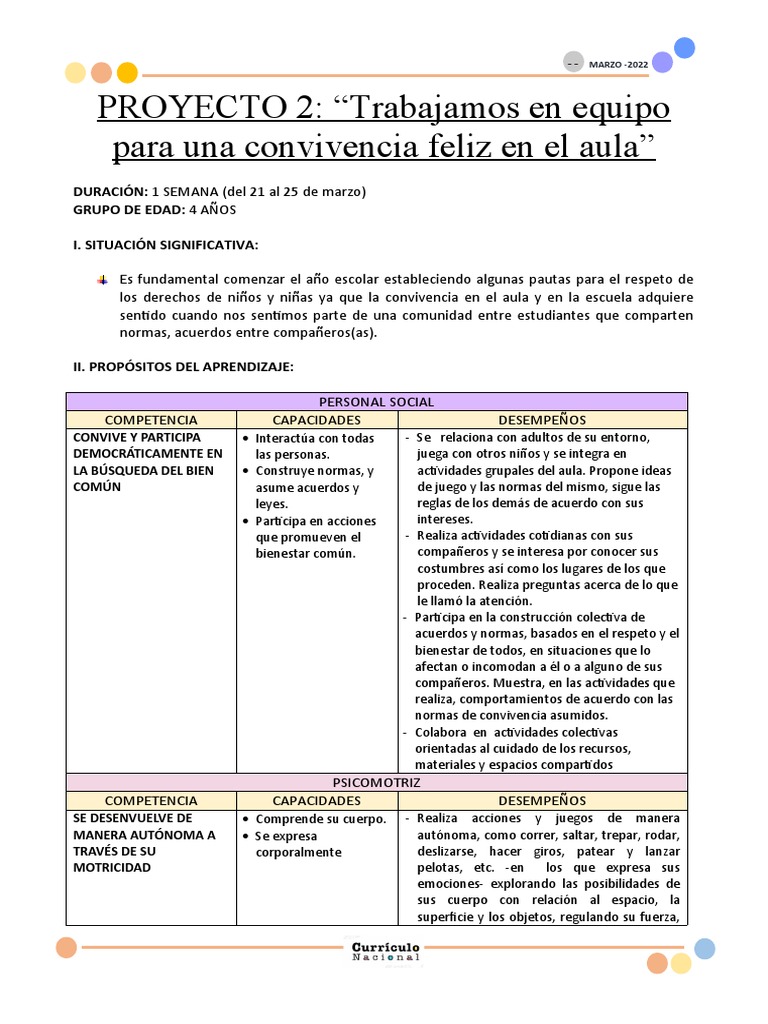 Cuadros Del Proyecto 2 | PDF | Salón de clases | Aprendizaje