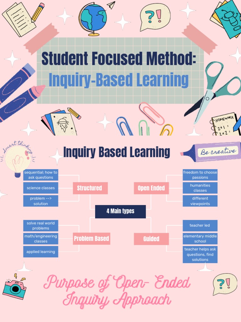 Animated Mind Maps For Class Pink and Blue Cute Education Presention | PDF | Inquiry Based ...