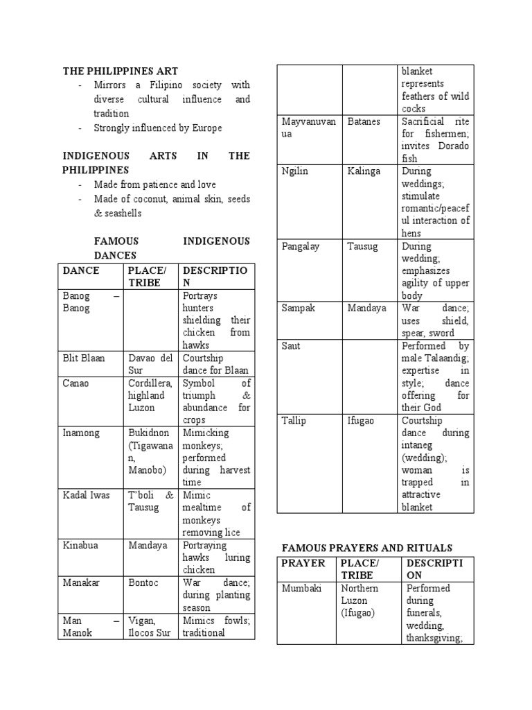 Art Appreciation Midterm Transes - Philippine Indigenous Arts, GAMABA Award | PDF | Philippines
