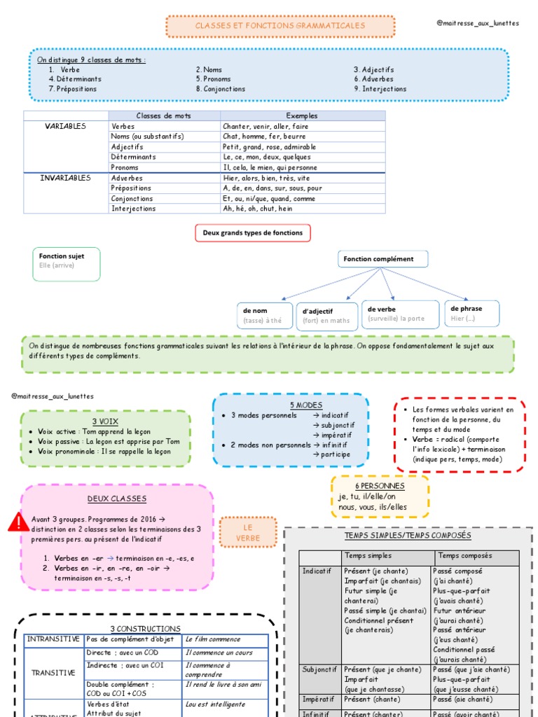 Classes de mots et fonctions grammaticales | PDF