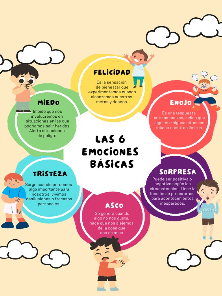 6 Emociones Basicas | PDF