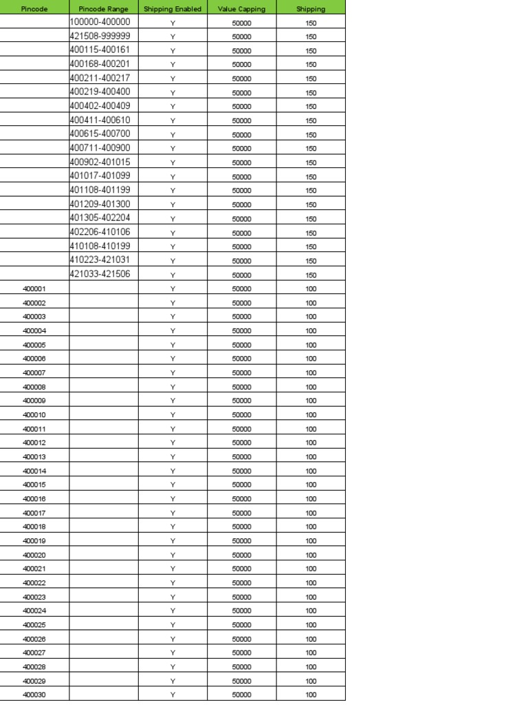 Pincode Rules Sample | PDF