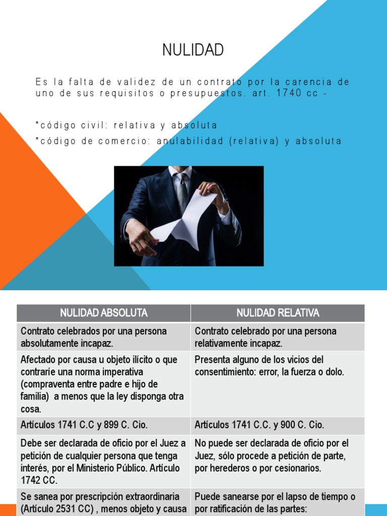 NULIDAD | PDF | Derecho privado | Derecho civil (sistema legal)